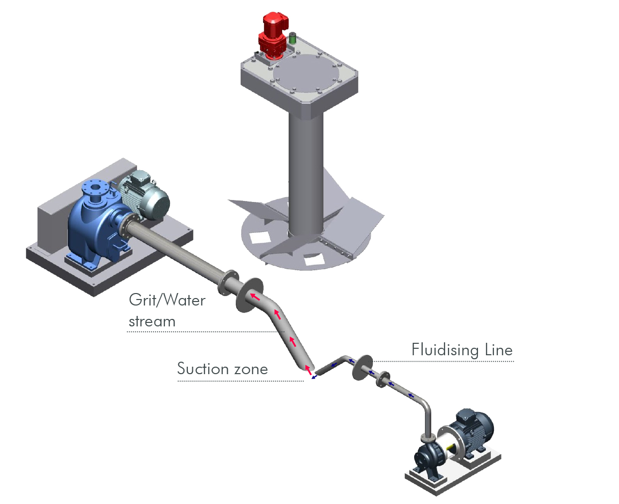 Grit Handling Solutions | SPIRAC Solid Handling Solutions